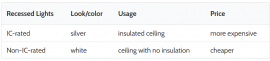 What is IC Rated Recessed Lights? (IC and non-IC) | Best Light Guide