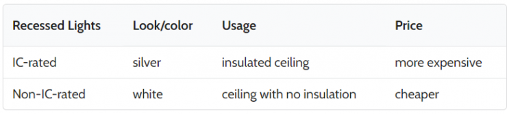 What is IC Rated Recessed Lights? (IC and non-IC) | Best Light Guide